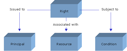INTERNATIONAL ORGANISATION FOR STANDARDISATION ORGANISATION ...